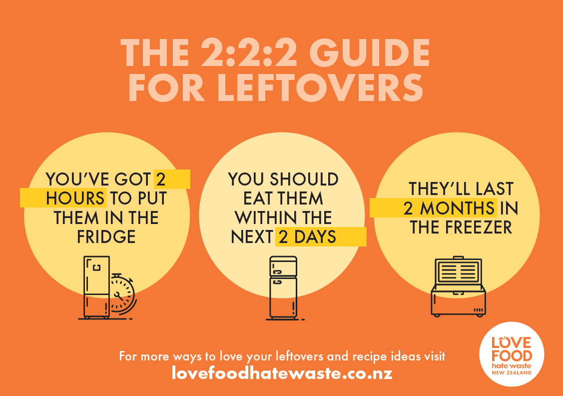 Love Food Hate Waste