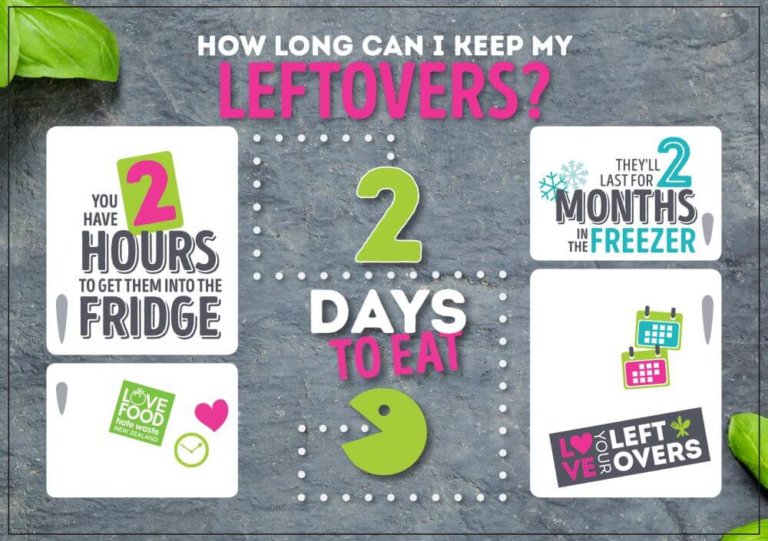 Love Food Hate Waste