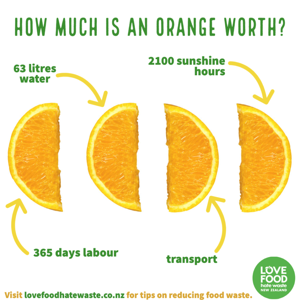 Love Food Hate Waste