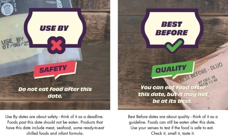 Love Food Hate Waste